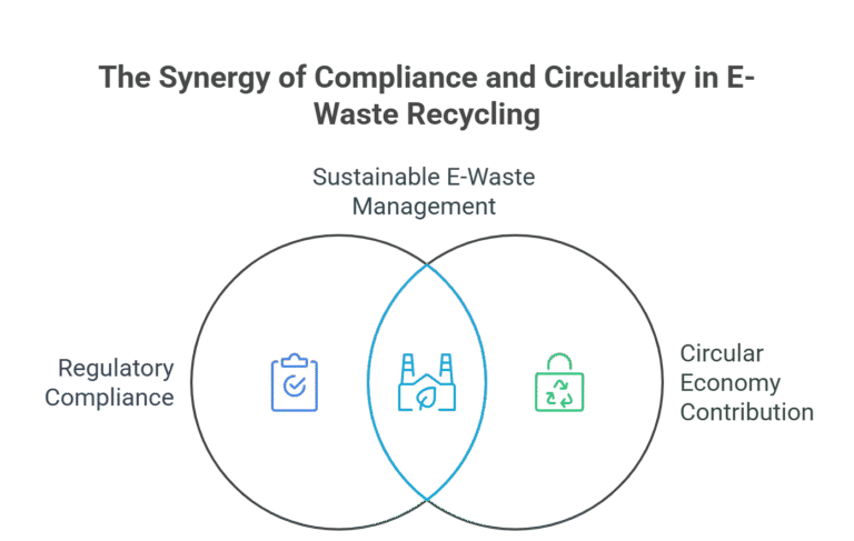 How to Properly Dispose E-Waste - South Group Recycling